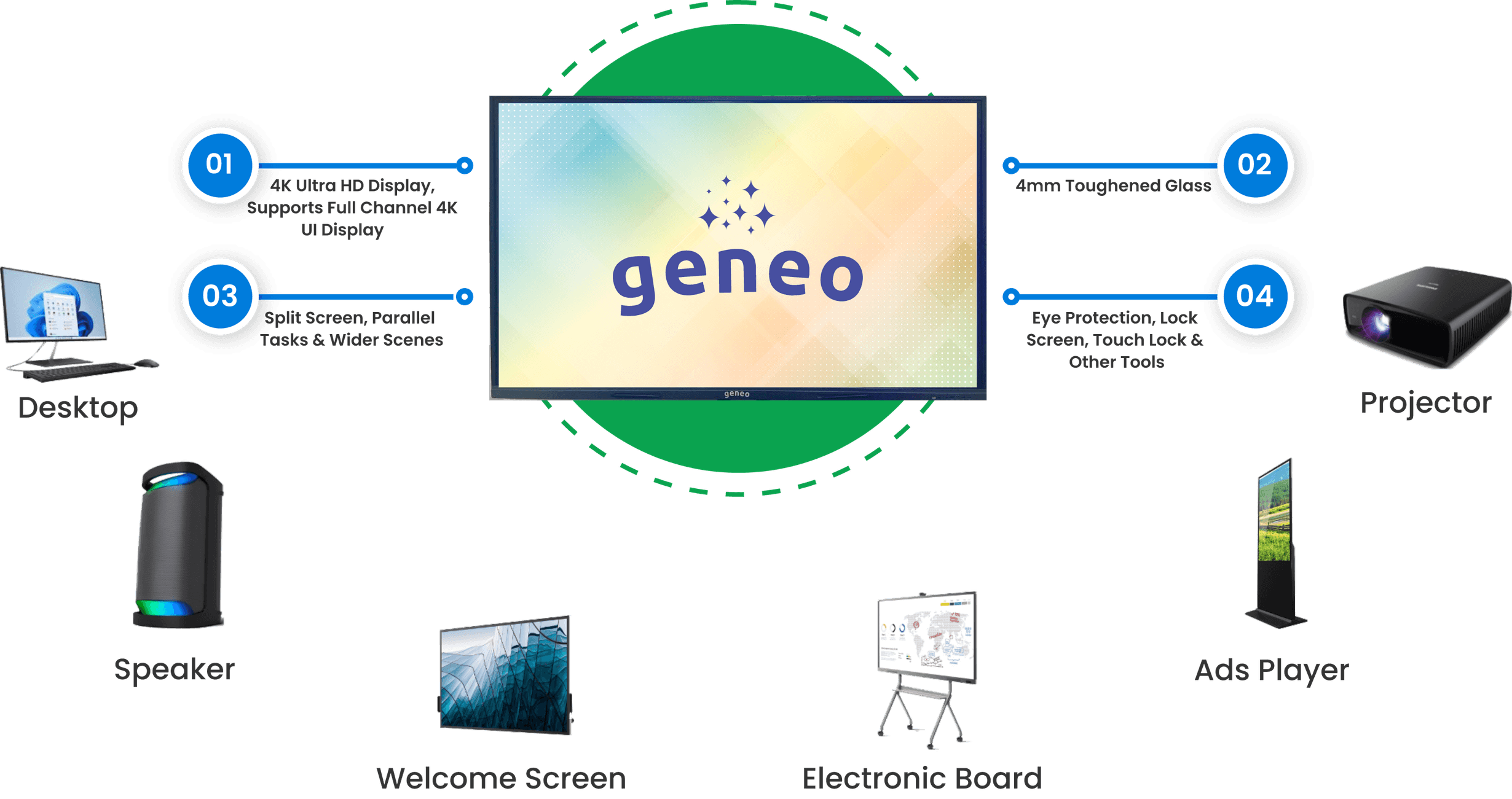 KYAN Smart Classroom | Innovative Smart Class Solutions