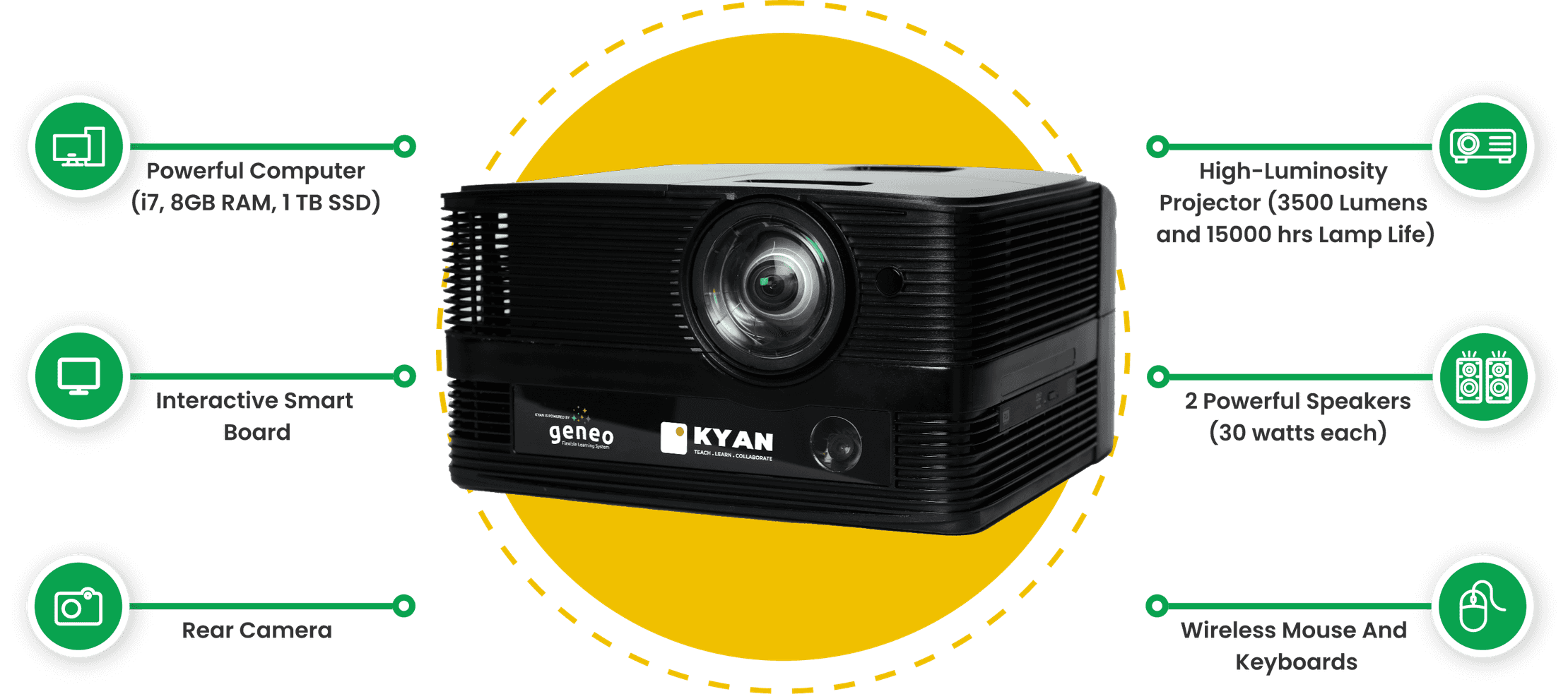 KYAN Smart Classroom | Innovative Smart Class Solutions